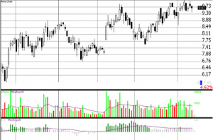 Tracking Institutional Investors - Candlestick Patterns Explained by ...