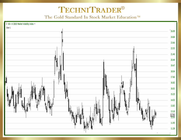 A New Road Map for Options Trading - Candlestick Patterns Explained by ...