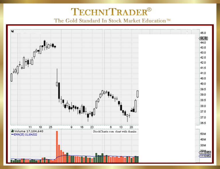 What Are Candlestick Patterns of Stock Market Participant Groups ...
