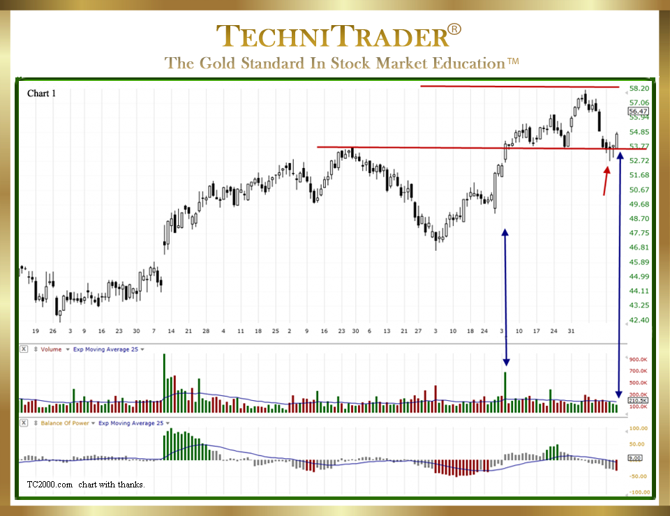Why Use Stock Volume to Reveal Weak Candlestick Patterns? - Candlestick ...