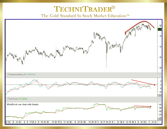What Is Dark Pool Quiet Rotation™? - Candlestick Patterns Explained by ...