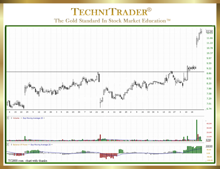 Why Is There Burgeoning Success of Position Trading? - Candlestick ...