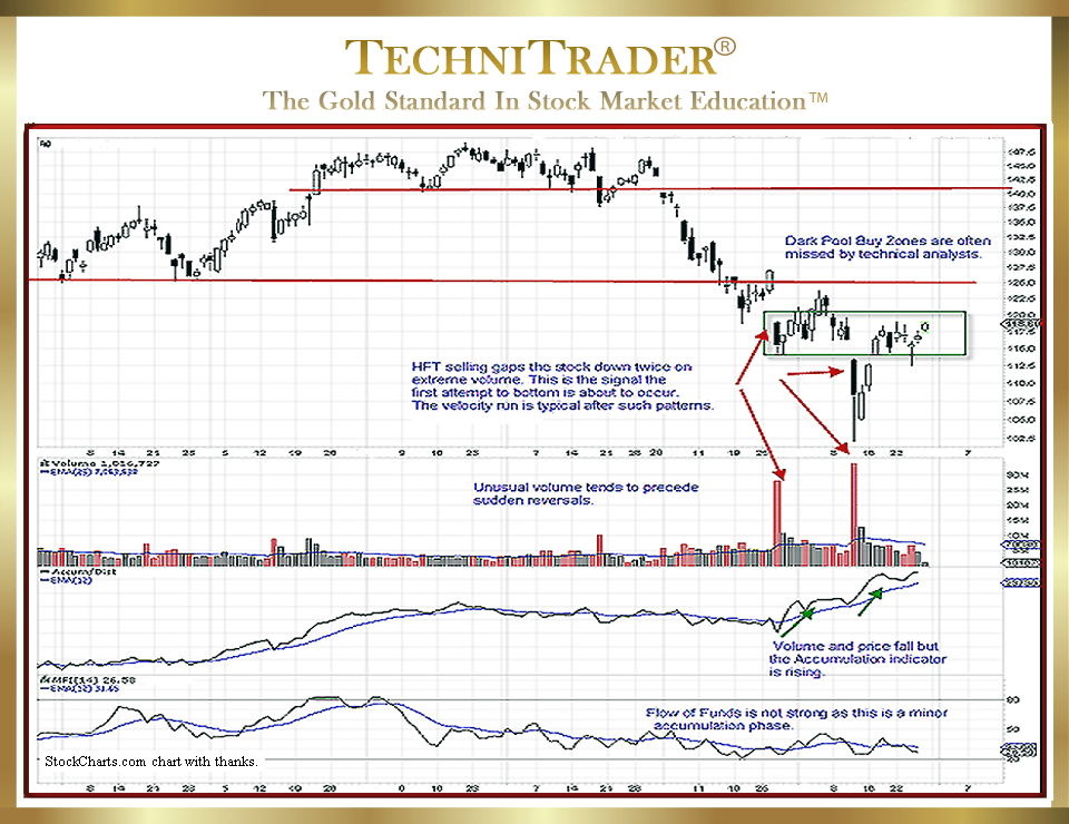 How To Go Beyond Basic Candlestick Pattern Analysis Candlestick Patterns Explained By
