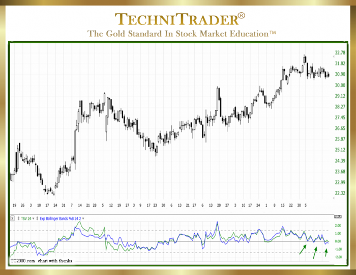 How to Create a Bollinger Bands® Hybrid Leading Indicator - Candlestick ...
