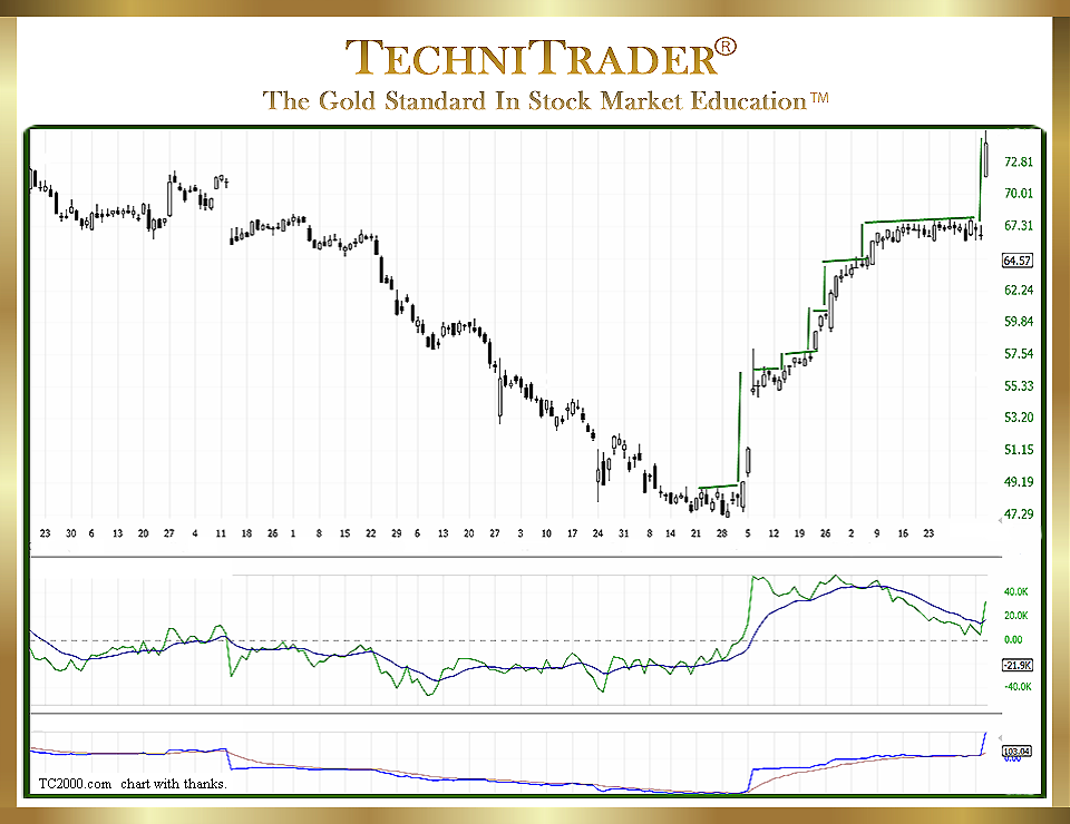Why Use Chart Trends with Trendline Candlestick Patterns? - Candlestick ...