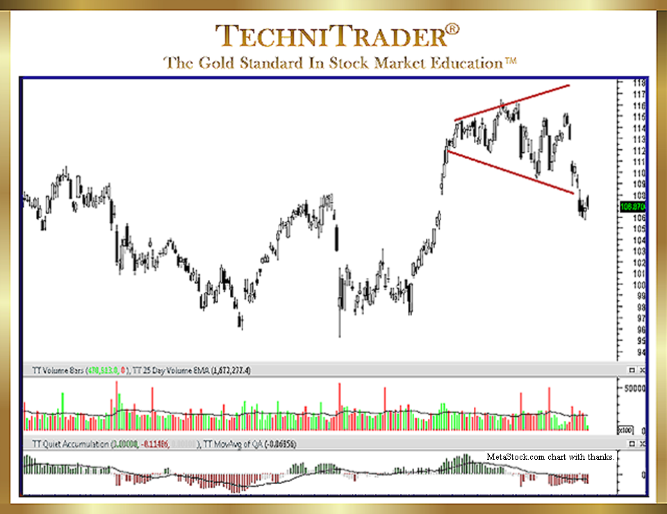How to Identify Price Action Trading in Topping Stocks - Candlestick ...