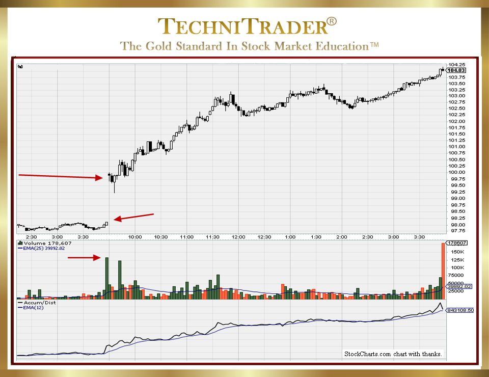How to Use HFT Trigger Entries for Swing Trading - Candlestick Patterns ...